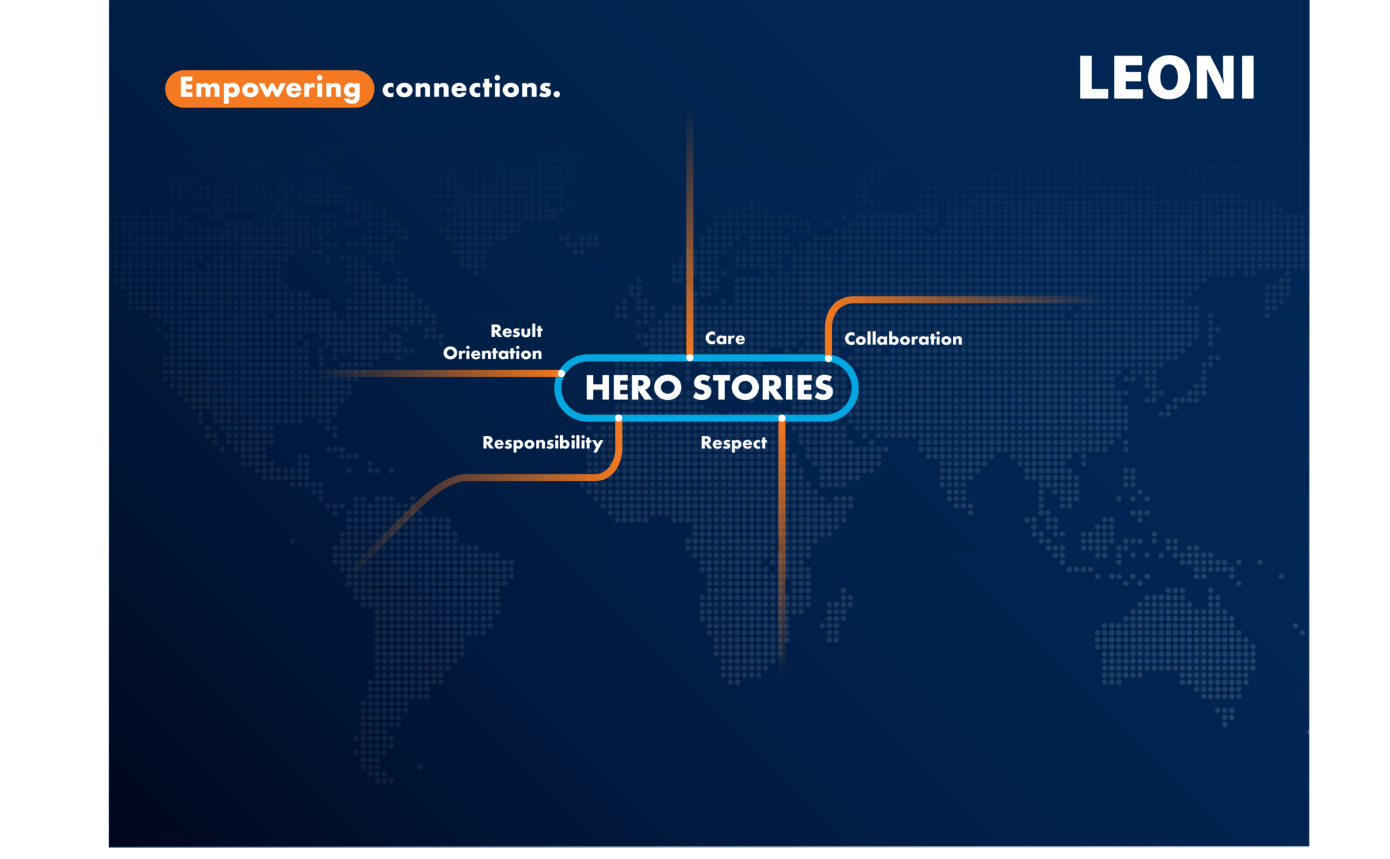 Hero Stories | LEONI Gruppe